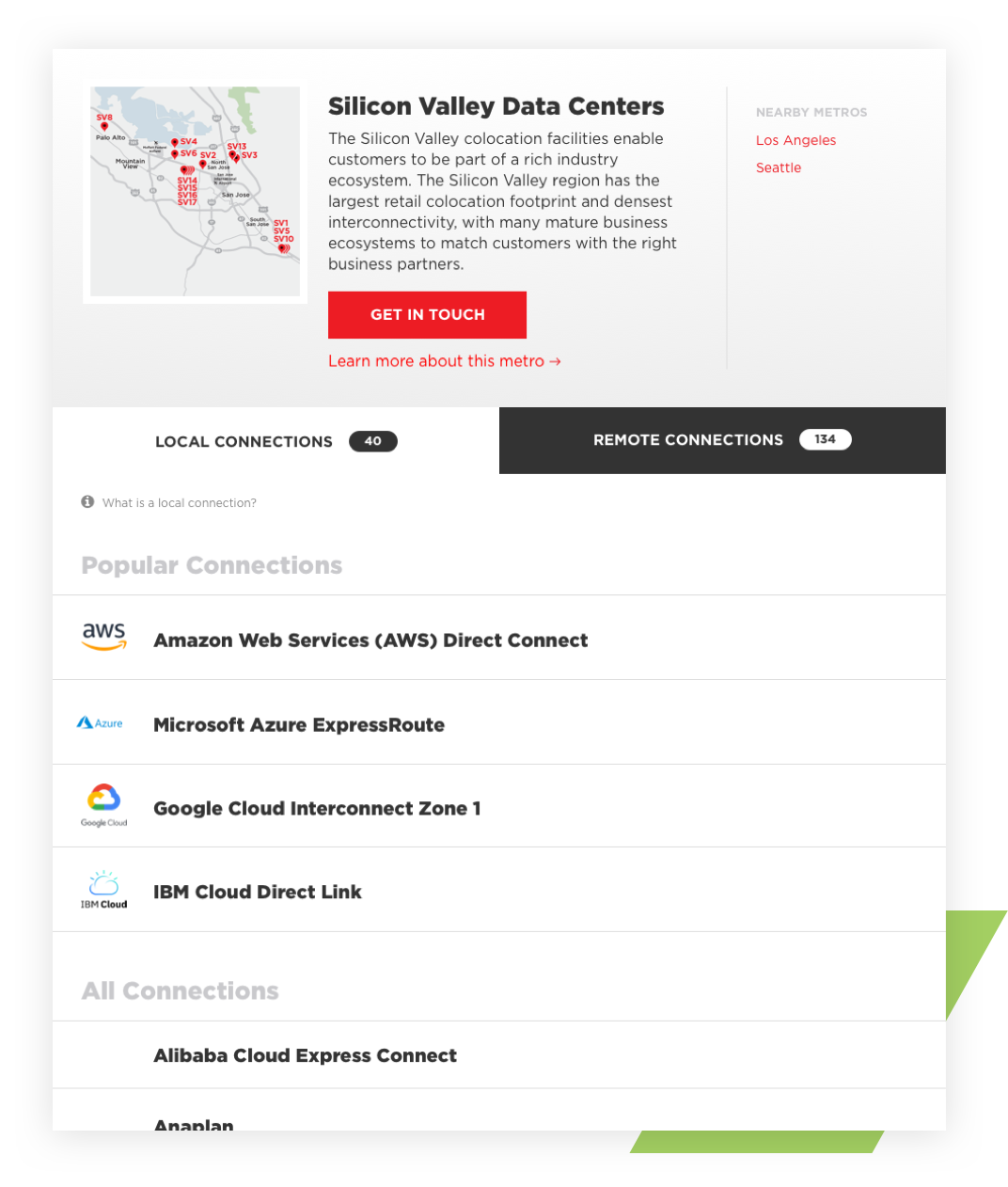 Discover digital partners and connection opportunities | Ecosystem ...