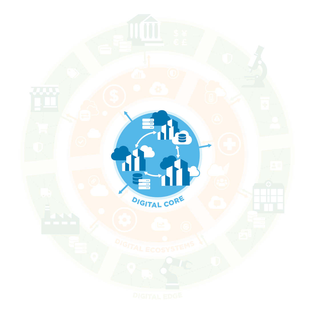 Insights: IOA, Business Oriented Architecture | Equinix